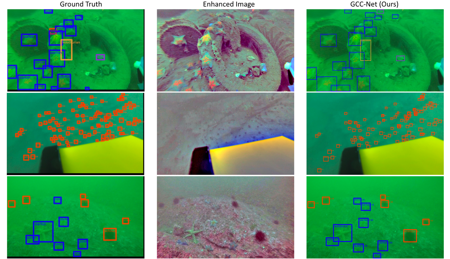 水下目标检测（低光照目标检测）方法-发表在Patter Recognition，代码已开源 - 知乎