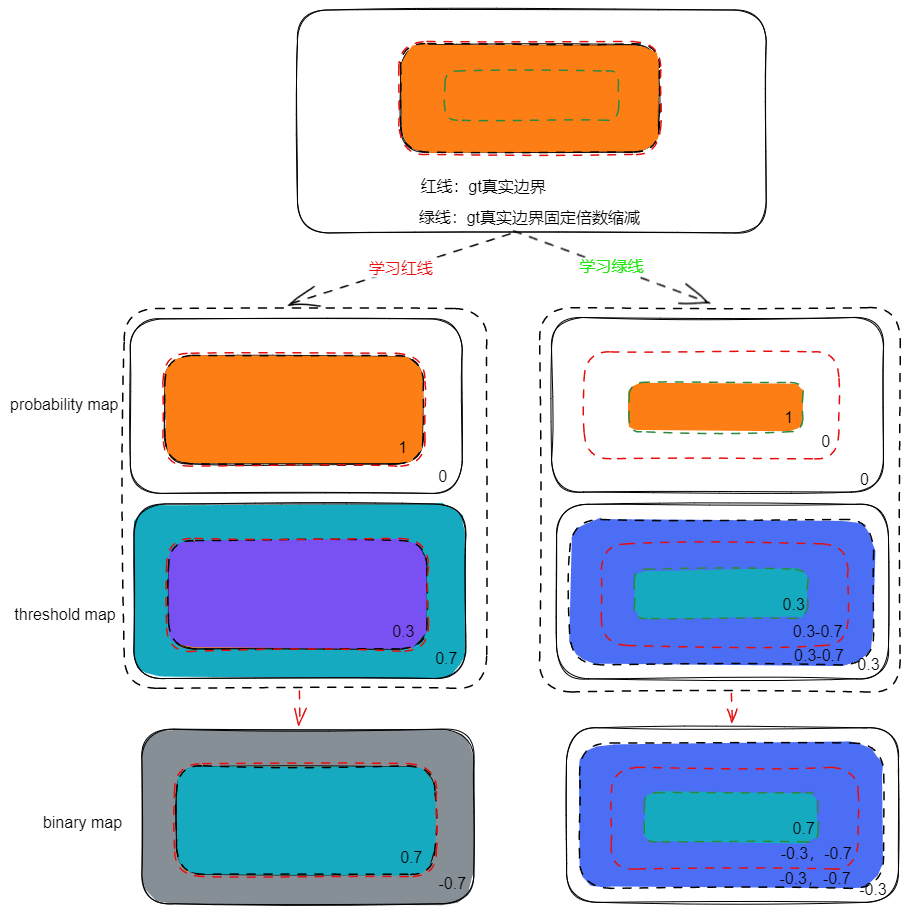 文本检测之DB和DB++ - 知乎