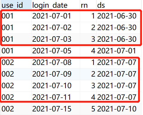 SQL—用户连续登录问题 - 知乎