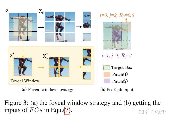 [SimTrack]Backbone is All Your Need: A Simplified Architecture for ...