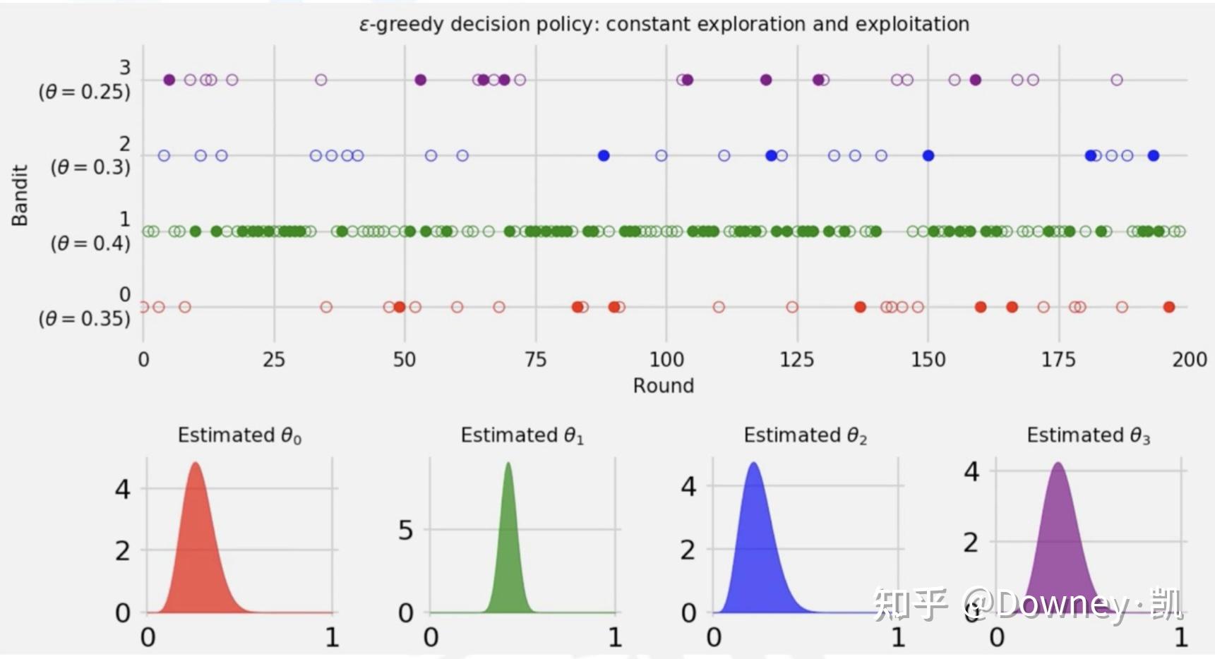 什么是MAB？MAB会取代AB实验吗？ - 知乎