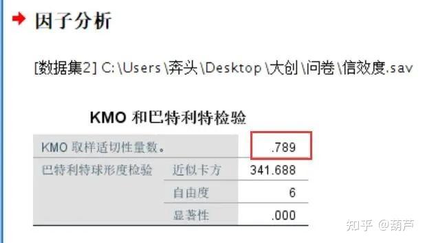 Cronbach’s α？KMO系数？因子载荷？史上最易懂的问卷信效度分析教程！！！（SPSS和AMOS） - 知乎