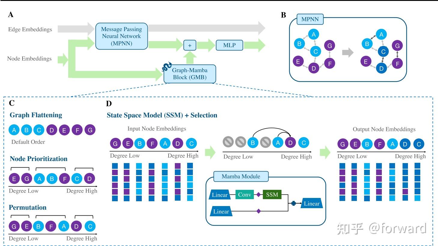 新架构mamba是否真的有用？ - 知乎