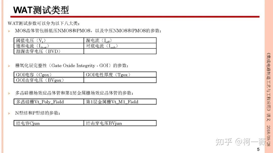 芯片测试WAT、CP、FT可以详细介绍一下吗？ - 知乎