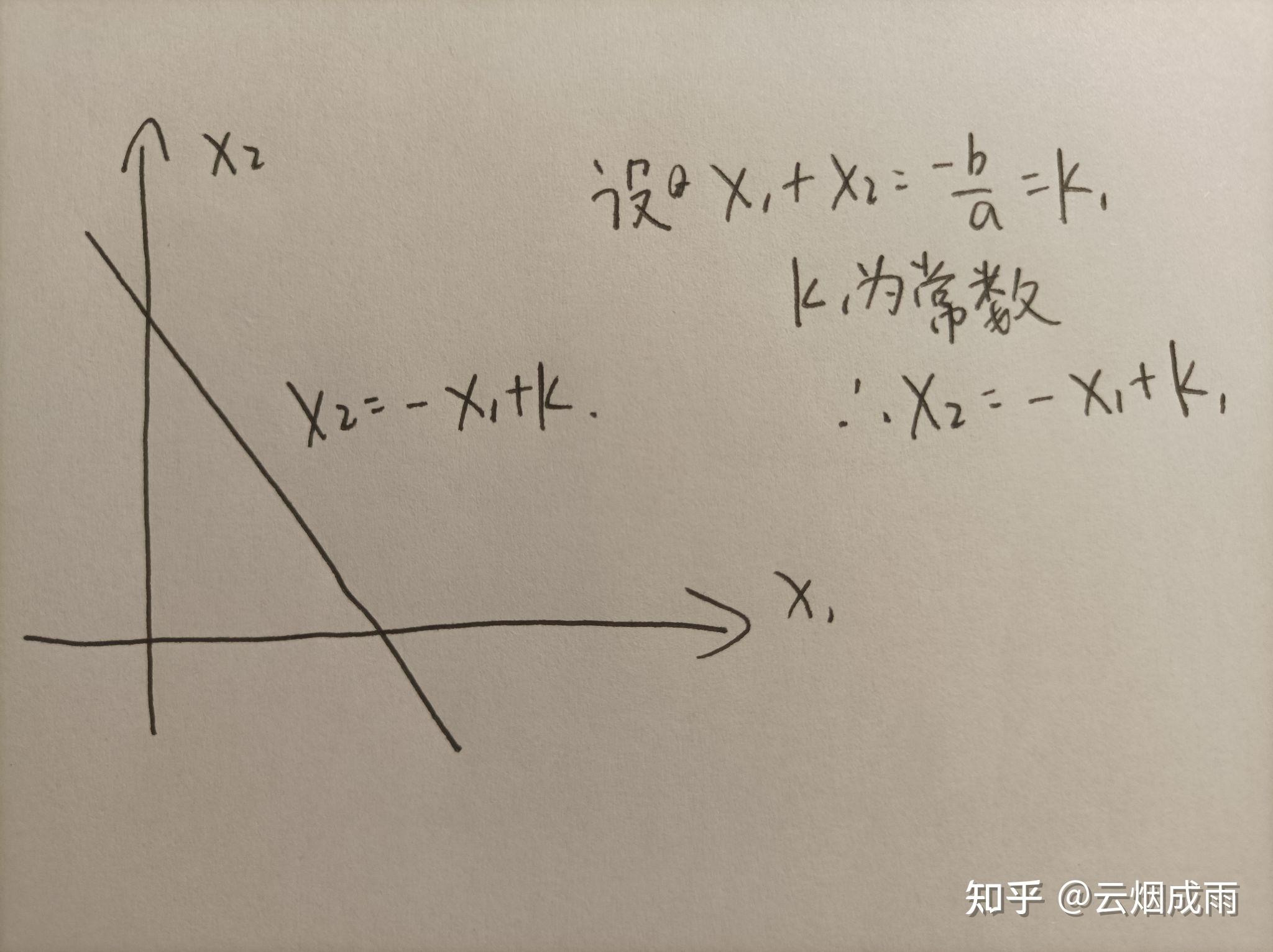数学小技巧:韦达定理的几何直观阐释 ——深挖韦达定理之两根关系 - 知乎