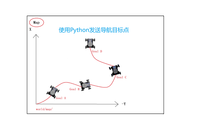 搭建ROS机器人之——用程序发布导航目标点（Python版本） - 知乎