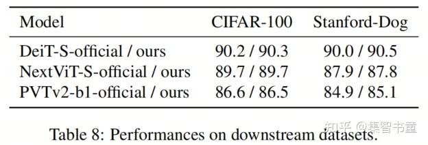 如何评价Point Transformer 和Point Cloud Transformer？ - 知乎