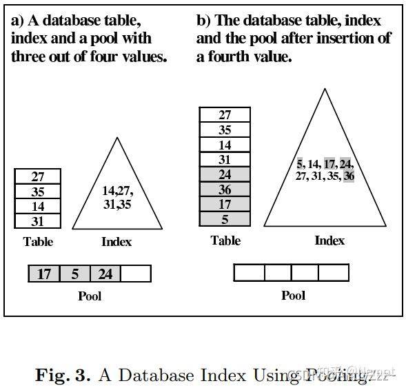 论文笔记：Designing Secure Indexes for Encrypted Databases - 知乎