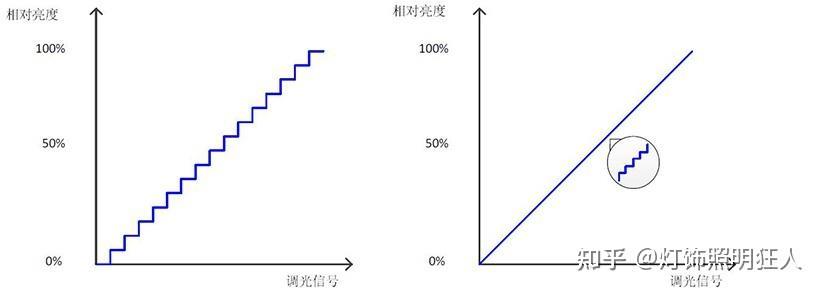新品：米家版的lipro护眼吸顶灯来啦，解决了高色温高蓝光的问题，还有哪些值得关注的点？ - 知乎