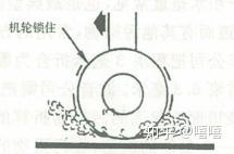 Coco课堂 | 中英：湿跑道上的滑水现象（Aquaplaning on Wet Runways） - 知乎