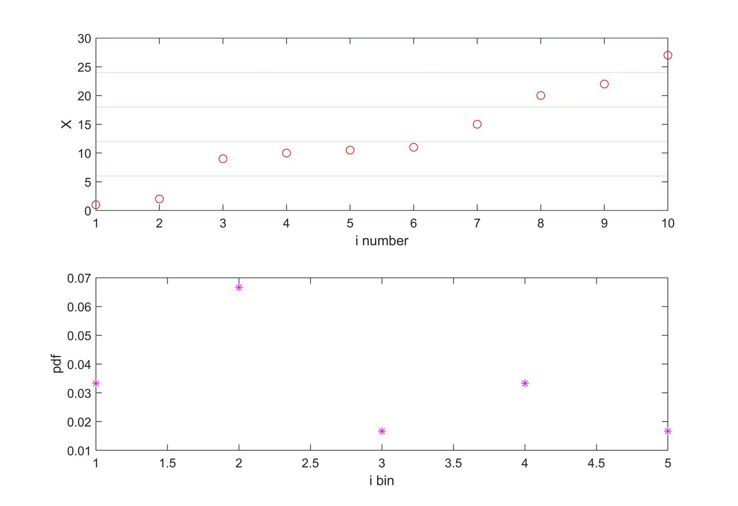 matlab histcounts函数，及概率密度pdf的计算 - 知乎