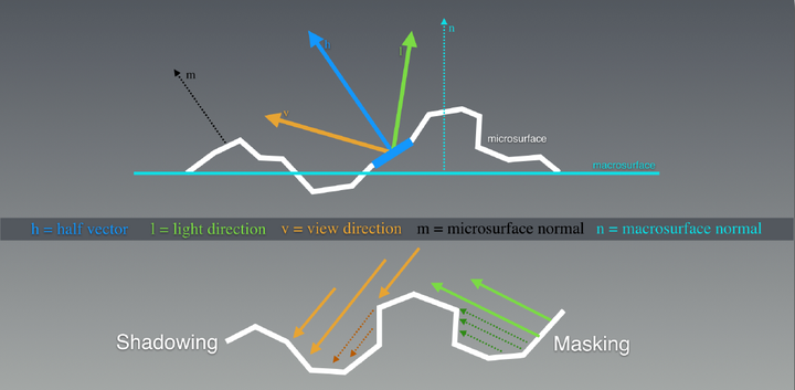 Microfacet Theory （4） - 知乎