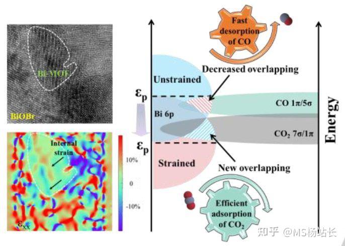 计算+实验：ACS Catalysis、EES、AM、Angew等顶刊 - 知乎