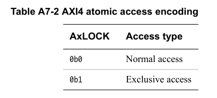 AXI3与AXI4区别及互联 - 知乎