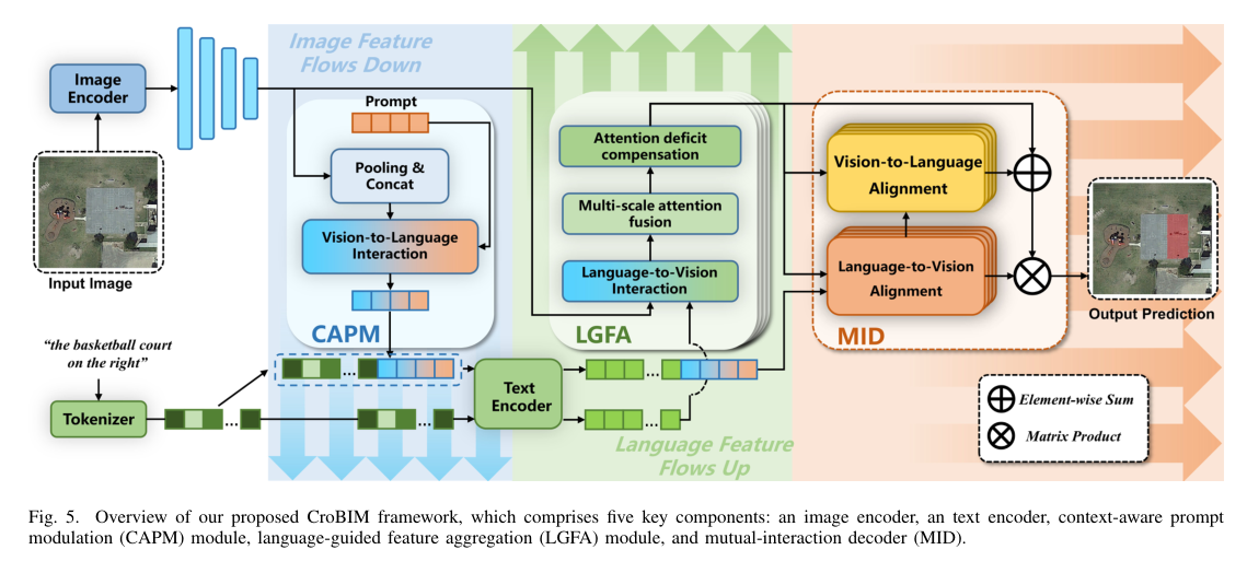 【2024年10月14日】 论文 - 知乎