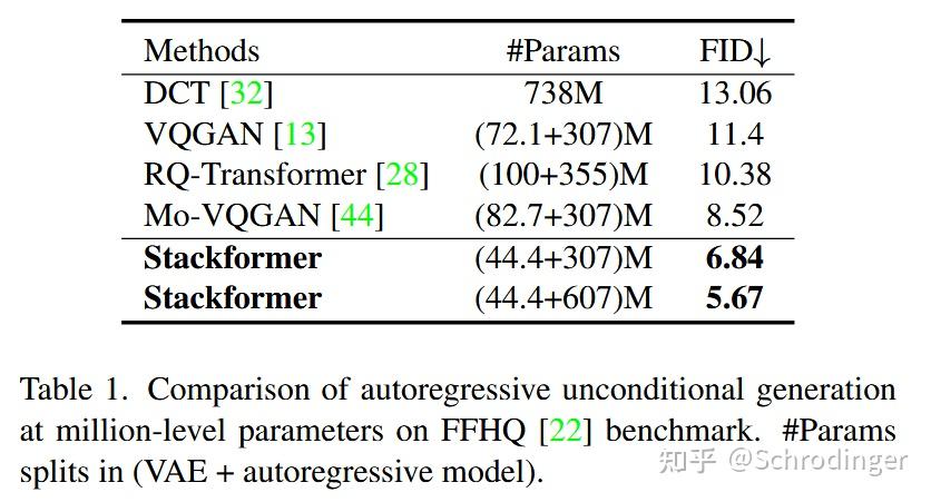 对于VQ-VAE，codebook的更新策略有哪些？ - 知乎