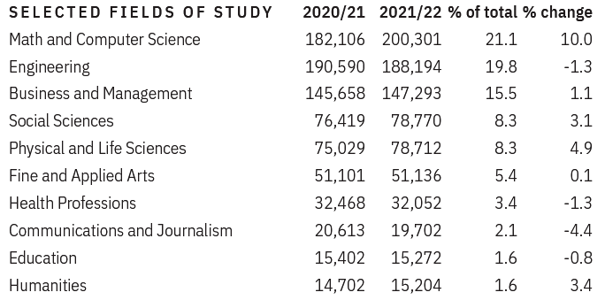 美国工程类专业EE&CE解析，附2024U.S.News全美最佳研究生工程学院排名 - 知乎