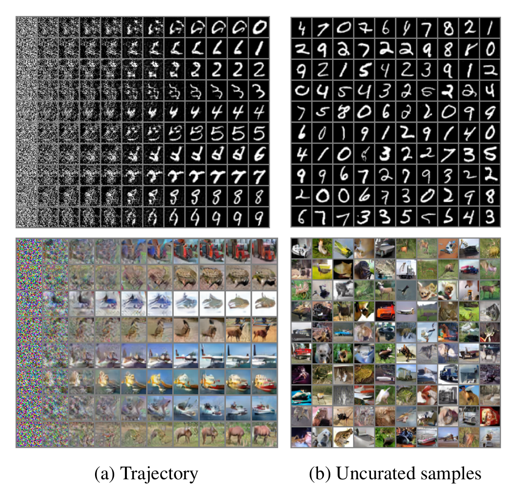 变分法的进一步应用：最优传输——Variational Wasserstein gradient flow - 知乎