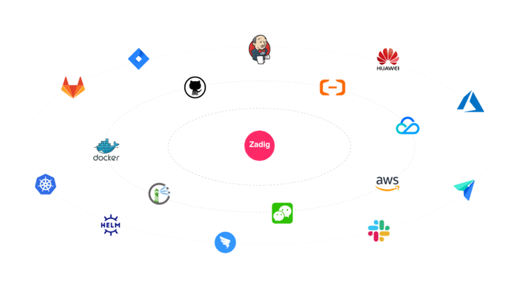 2年完成数千万元天使+轮融资，云原生软件交付服务商「KodeRover」是如何做到的？ - 知乎