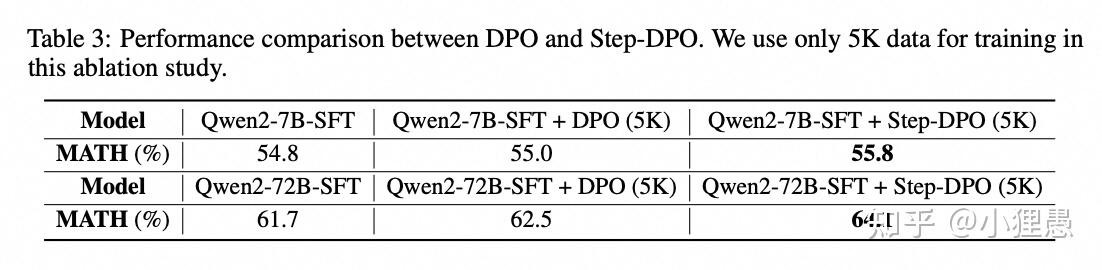 聊聊人类对齐之Step-DPO、GRPO和REINFORCE++ - 知乎