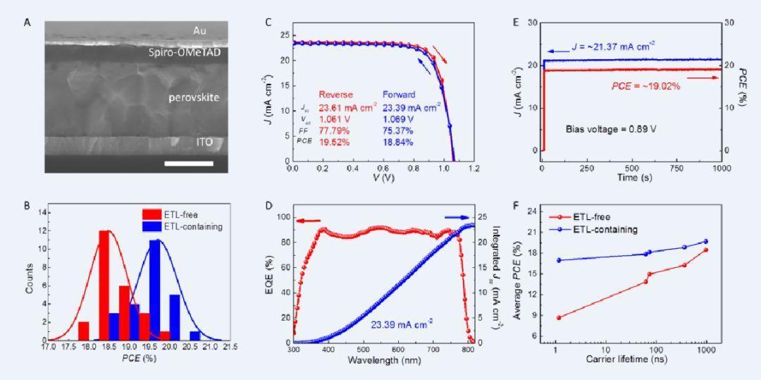 IPCE与EQE区别？ - 知乎