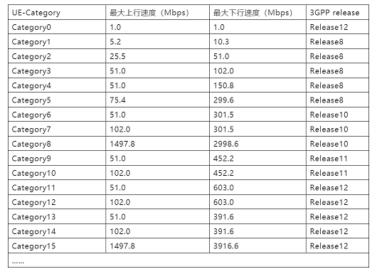 如何衡量4G功耗和NB-IOT功耗？ - 知乎