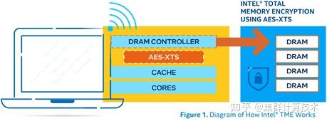 高性能计算应用优化之BIOS参数优化 - 知乎