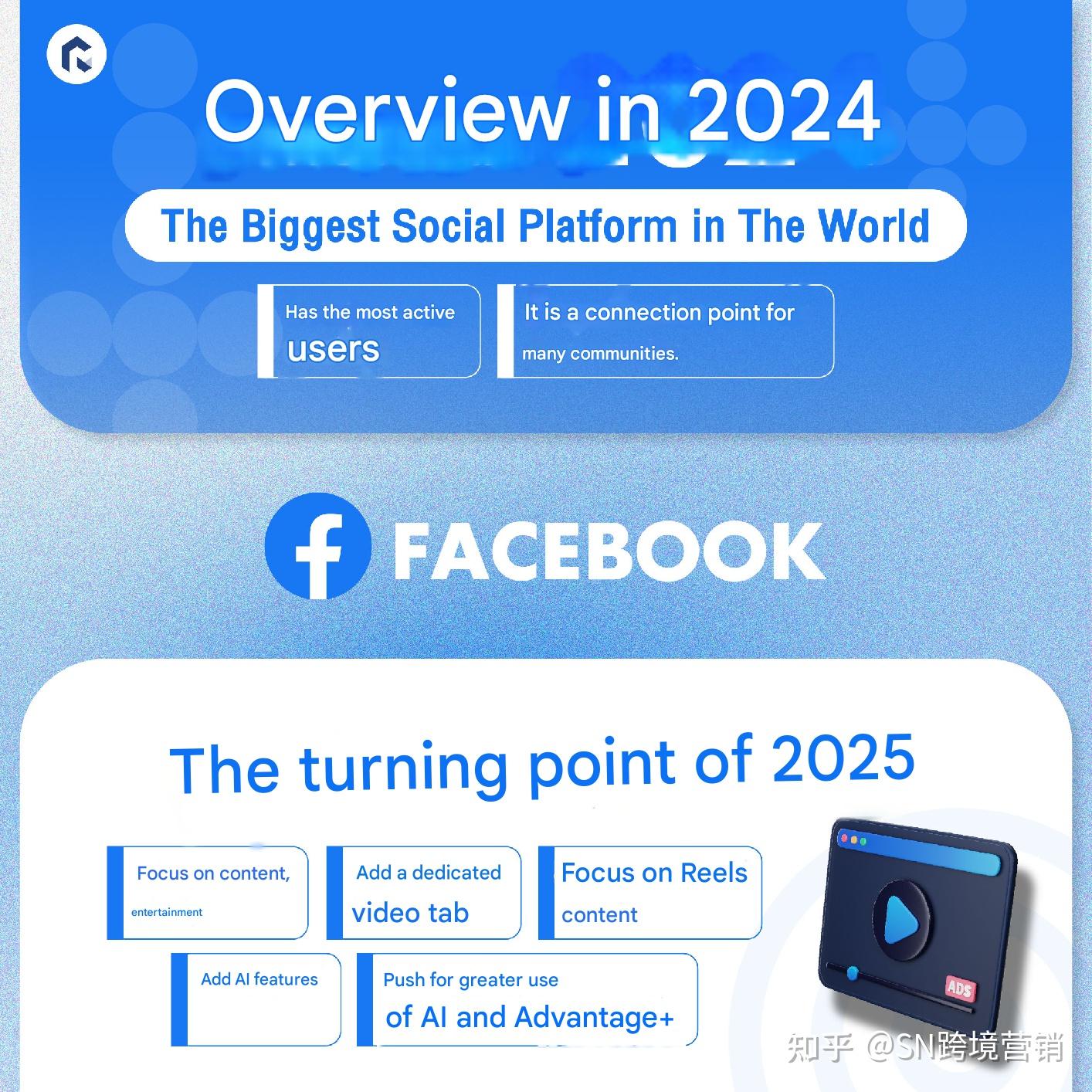 2025社交平台展望：Facebook、Instagram、TikTok与X的未来趋势 - 知乎