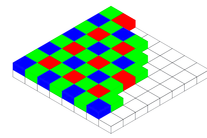 拜耳阵列（Bayer Pattern） - 知乎