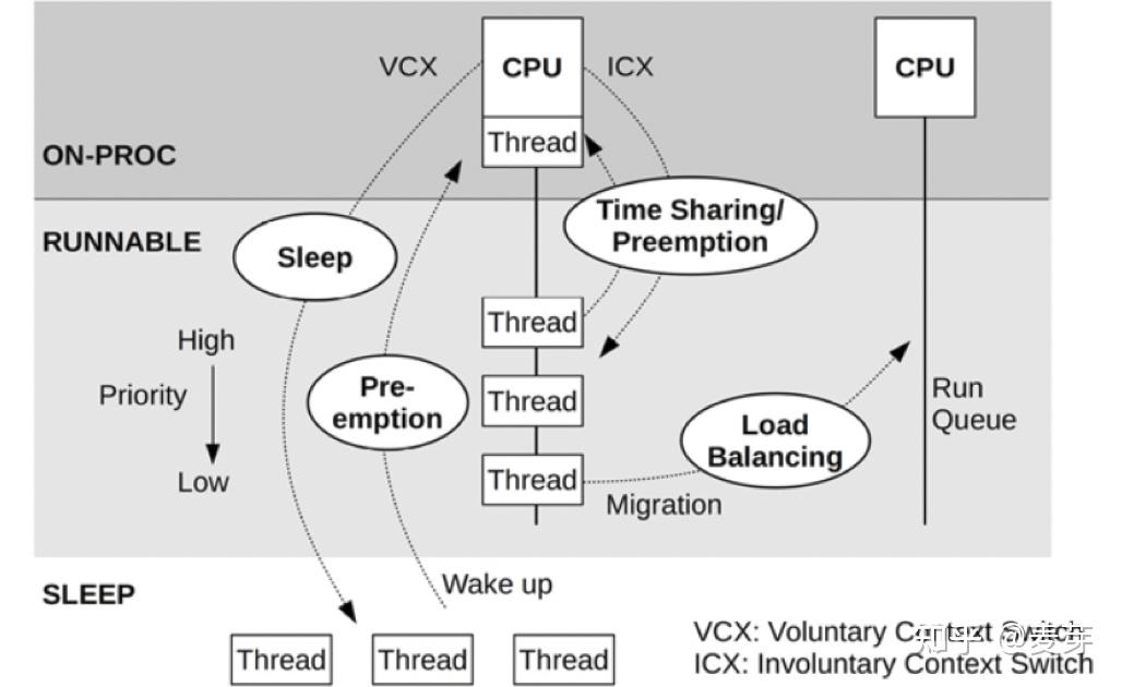 Systrace 线程 CPU 运行状态分析技巧 - Sleep 和 Uninterruptible Sleep 篇 - 知乎