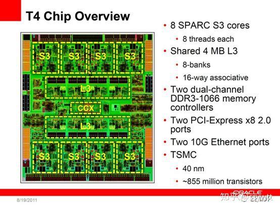 时代的眼泪：繁华落尽的SPARC处理器 - 知乎