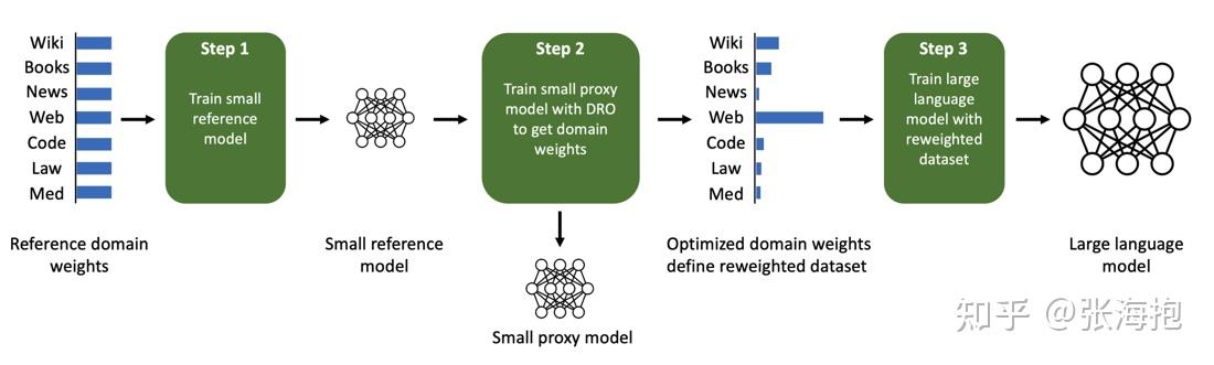 【大模型 258】理解大模型 - 知乎
