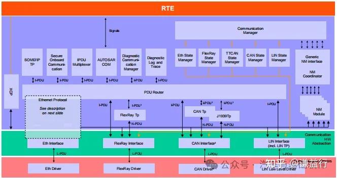AutoSAR E2E实现概述 - 知乎