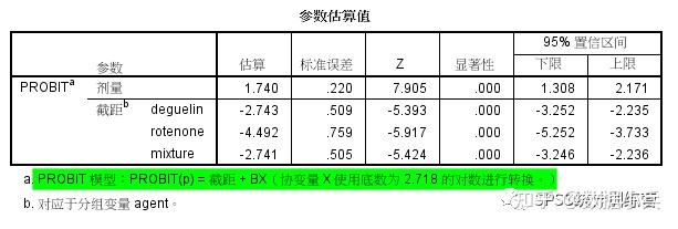 有哪位大神能通俗易懂的解释下probit模型吗？ - 知乎