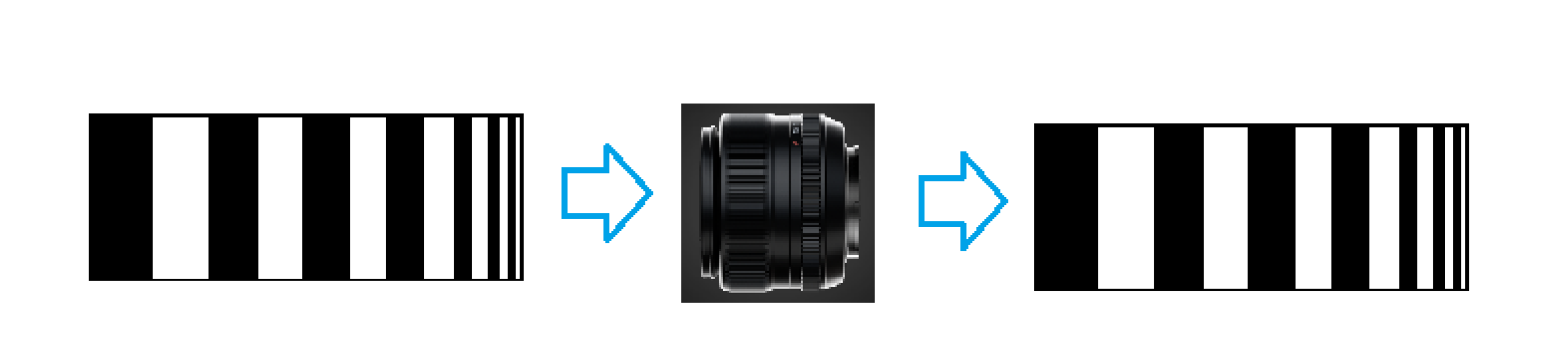 MTF 曲线图应该怎么看？ - 知乎