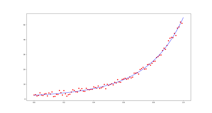 GTSAM求解视觉SLAM14讲中ch6的例子 - 知乎