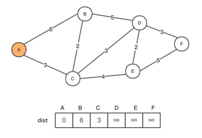Python实现图的经典dfs、bfs、dijkstra、floyd、prim、kruskal算法 知乎
