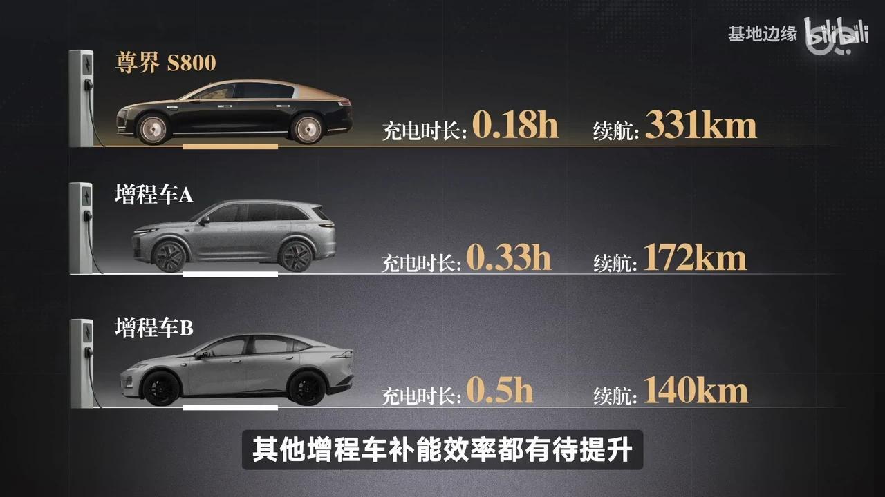 华为电动DriveONE，为尊界S800装上一颗怎样的“超级心脏” - 知乎