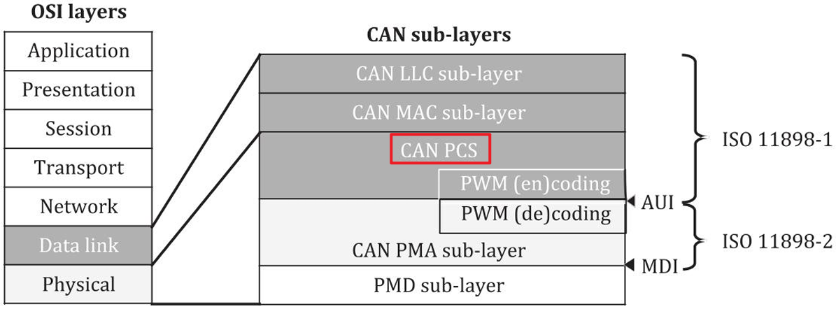 CAN接口超级进阶——Bit Time全解 - 知乎