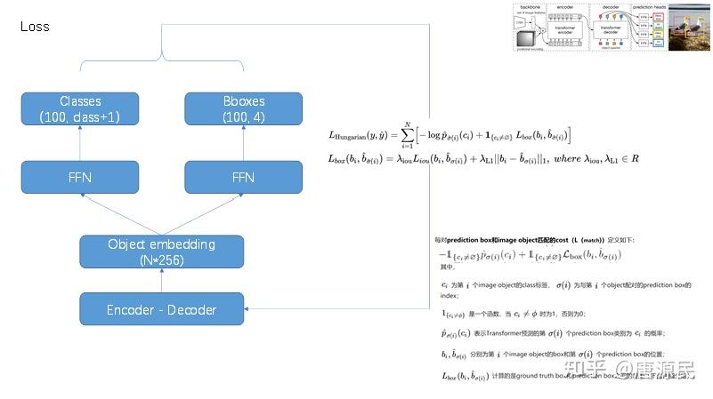 视觉Transformer | End-to-End Object Detection with Transformers (DETR) - 知乎