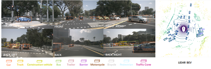 多模态3D目标检测论文汇总（PointPainting/PointAugmenting/EPNet/AutoAlign/DeepFusion/TransFusion/Fast CLOCs） - 知乎