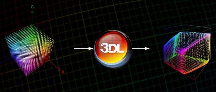 颜色查找表 LUT,3D LUT又是什么？ - 知乎