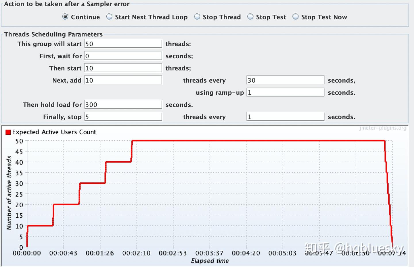 Jmeter之Stepping Thread Group使用 - 知乎