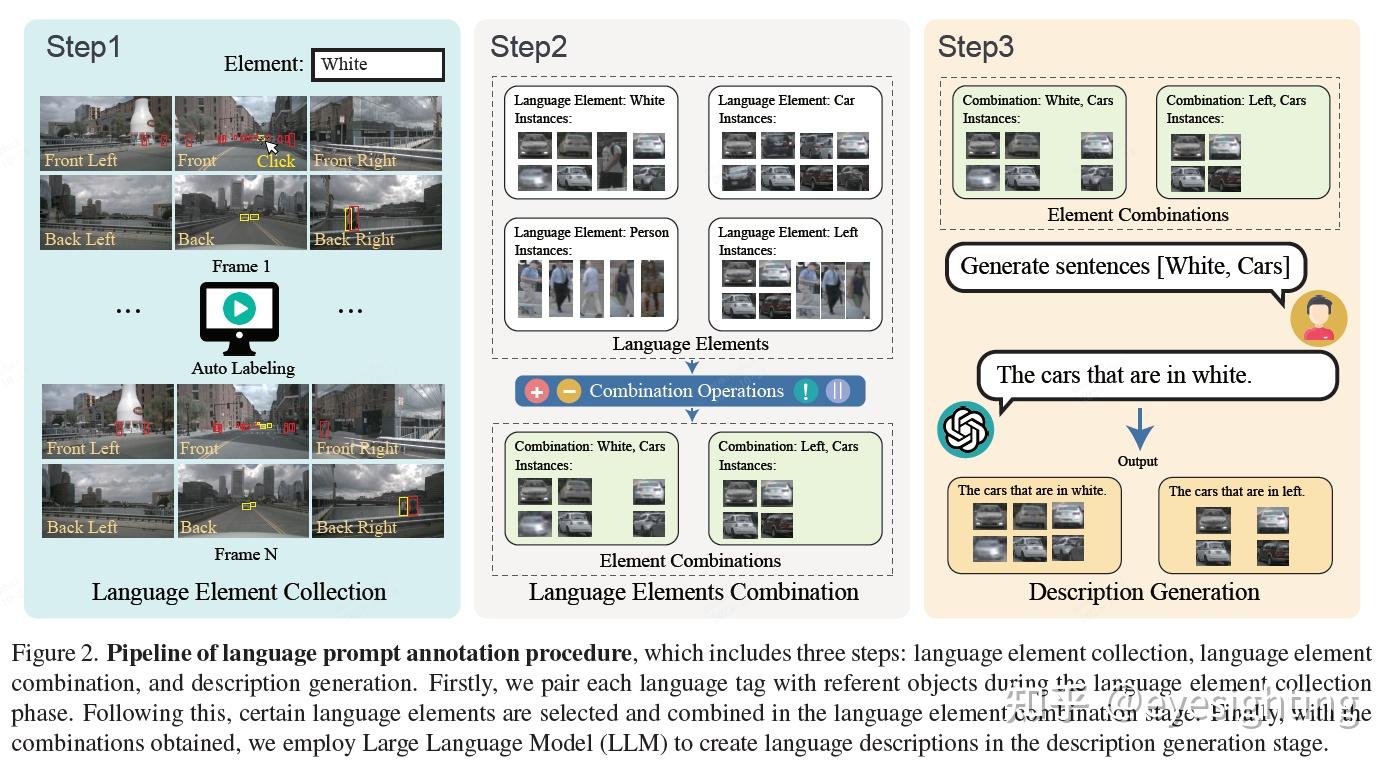 【领域论文】自动驾驶E2E/LLM/GPT/AIGC论文总结 - 知乎