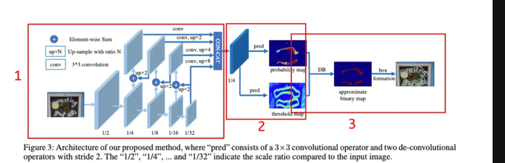 OCR文本检测算法：DBNet及其在OCR过程中的重要性 - 知乎