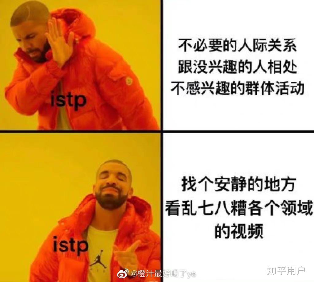 各位ISTP是怎样的性格？ - 知乎