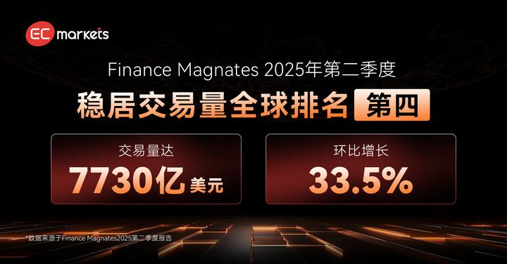 ECMarkets交易量全球排名第四是真的吗？ - 知乎