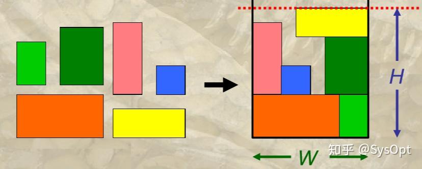 二维装箱问题之Next-Fit Algorithm的简单实现(C语言) - 知乎
