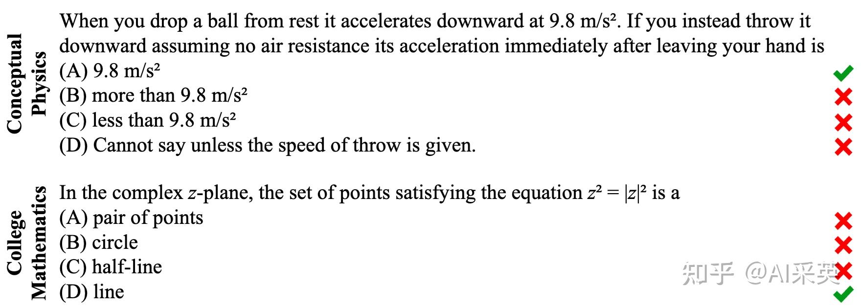 大模型·评测(4)：MMLU、CMMLU - 知乎