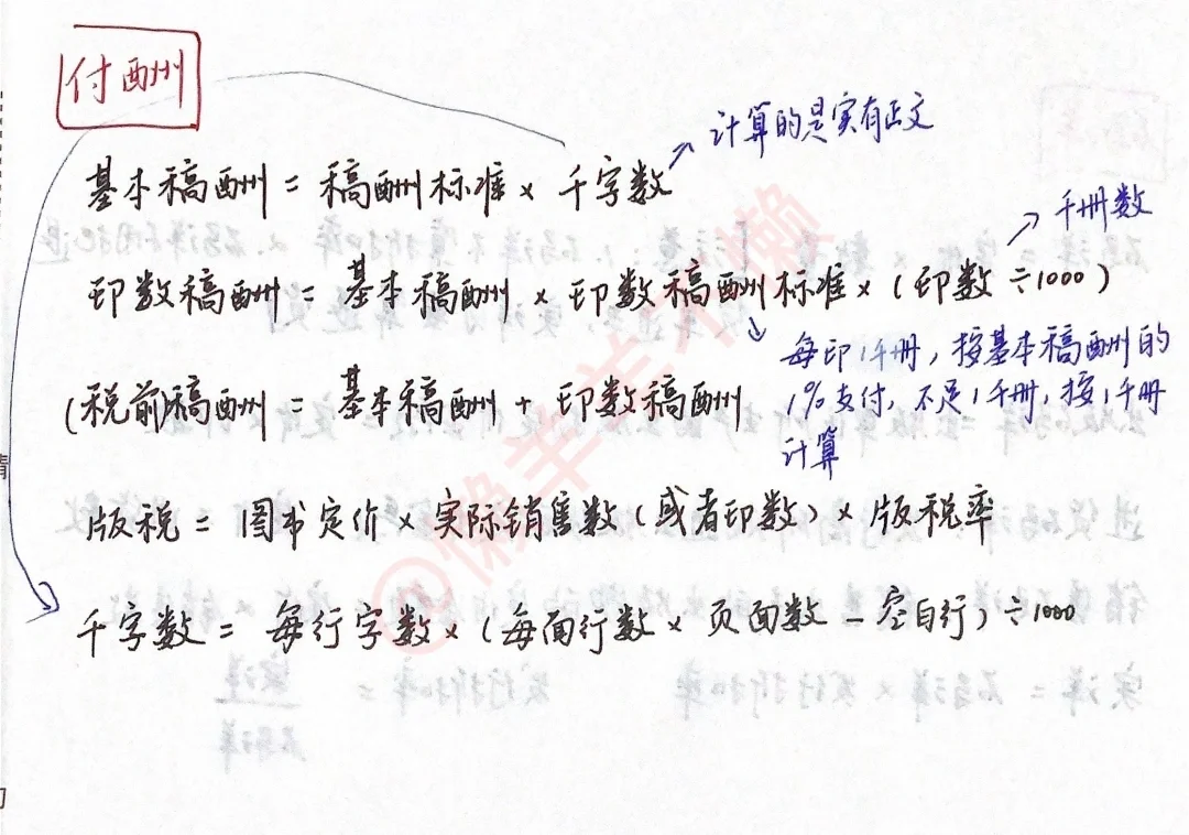出版中的印张、开本、CPI\ISBN等基本概念区分 - 知乎